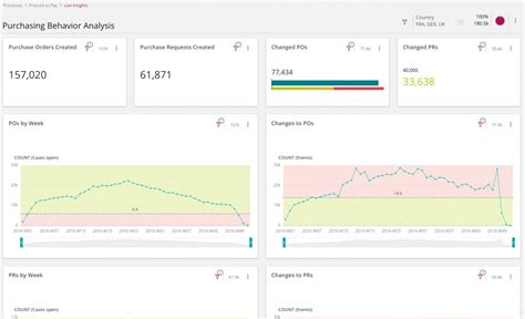Signavio Process Intelligence Process Mining Software Comparison