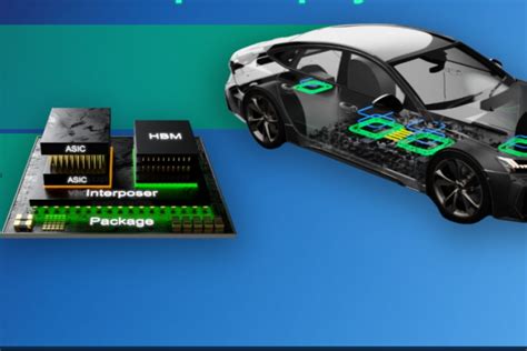 Navigating Chiplet Based Automotive Electronics Design With Advanced Tools And Flows