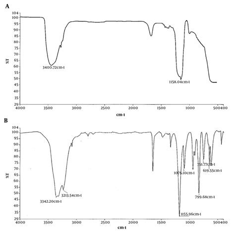 Phenol Ir Poly4 Vinylphenol As A New Stable And Metal Free