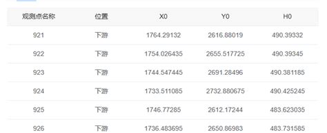Element Plus表格的表头和内容居中 Element Plus中el Table居中 Csdn博客