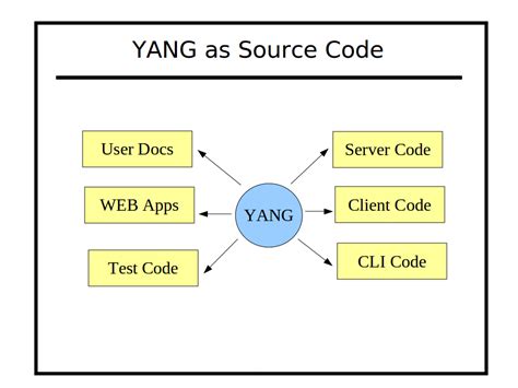 Yumapro System Components — Yumapro 25 10 Documentation