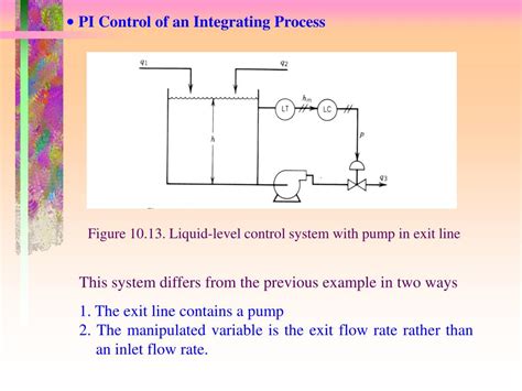 Ppt 10 Dynamic Behavior Of Closed Loop Control Systems Powerpoint