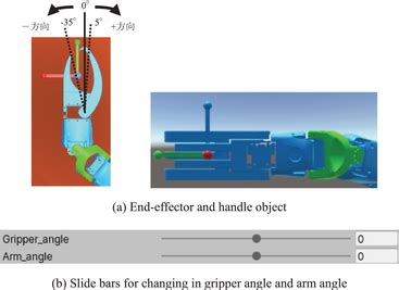 Positional Relationship Between Endeffector And Handle Object Phi And Download Scientific