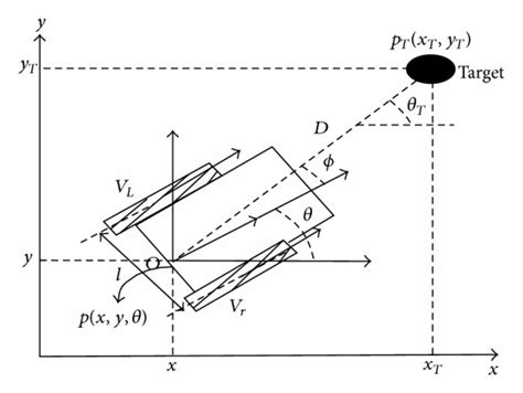 Fuzzy Logic Based Control For Autonomous Mobile Robot Navigation Omrane 2016 Computational