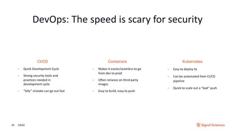 Best Practices To Secure Containerized Apps With Next Gen Waf Ppt