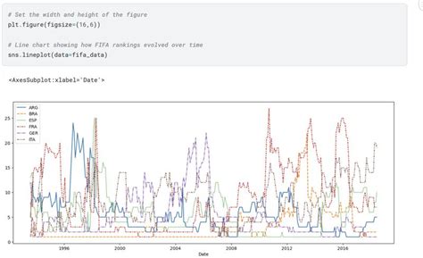 Saraswati Gautam On Linkedin Learningutsav Festivaloflearning Lud23