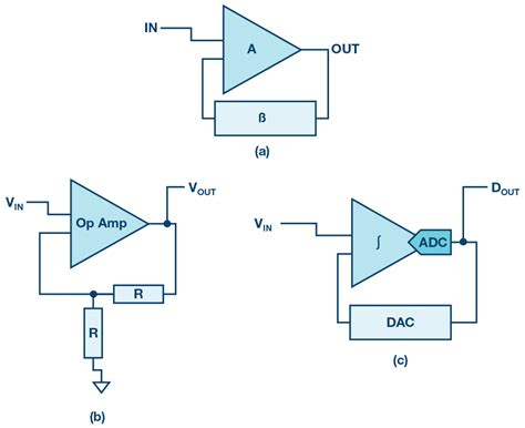 Sigma Delta Adc Clocking—more Than Jitter Analog Devices