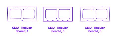 Cmu Regular Scored 5 Dimensions And Drawings