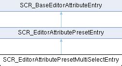 Arma Reforger Script API SCR EditorAttributePresetMultiSelectEntry Interface Reference