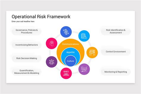 Operational Risk Framework Powerpoint Template Nulivo Market