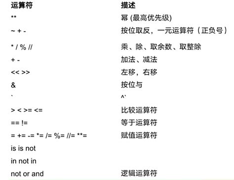 第三章：运算符与表达式 Csdn博客
