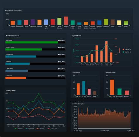Stepped Area Chart Difference Between Scatter Plot And Line Graph