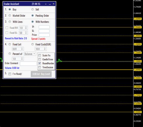 Trader Assistant Mt4 Buy Trading Utility For Metatrader 4
