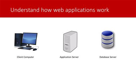 how to identify and prevent sql injection ppt