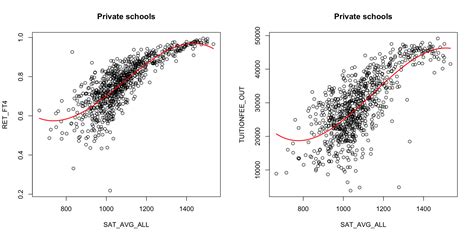Chapter 4 Curve Fitting Statistical Methods For Data Science