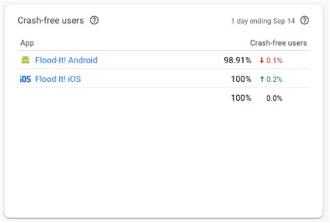 New Google Analytics Functionality In Google Analytics For Firebase Firebase Help