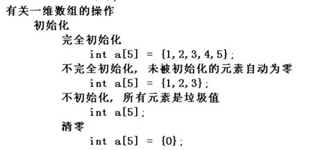 一维与多维数组的存在探讨 Csdn博客 一维与多维数组的存在探讨 Csdn博客