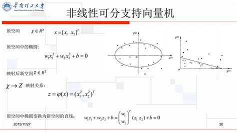 支持向量机 SVM PPT CSDN博客