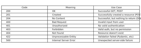 End To End Cicd Deployment With Github Actions Docker And Aws Ec2 Ecr By Vamsikd Medium