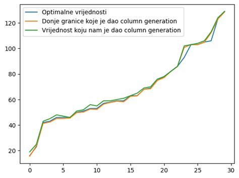 Solving The Cutting Stock Problem Integer Programming And Column