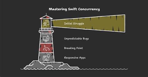 Mastering The Maze My Journey Through Modern Concurrency In Swift By
