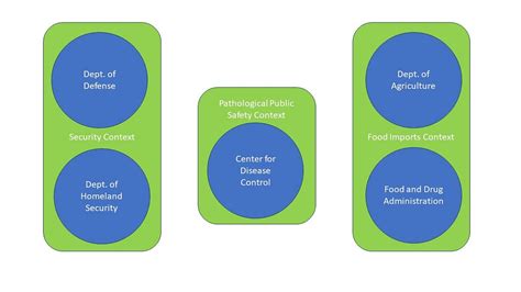 Bounded Context Ddd — Part Iii Assume That We Are Building An… By Kwangeon Kim Medium
