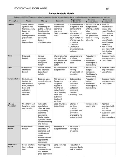 The Economy And Social Work How The Economic Downturn Effects Social