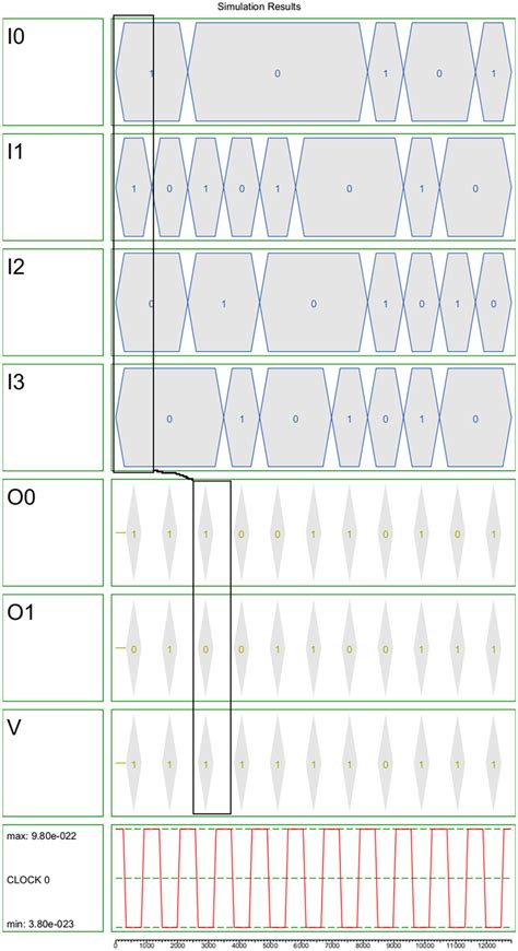 qca cell‐based 4‐to‐2 priority encoder circuit bus layout download