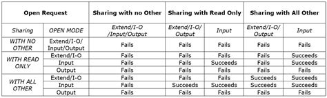 Open Statement Cobol It Compiler Suite