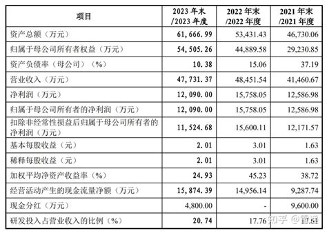 致远电子ipo被终止：曾拟募资8亿 董事长周立功与副董事长已离婚 知乎