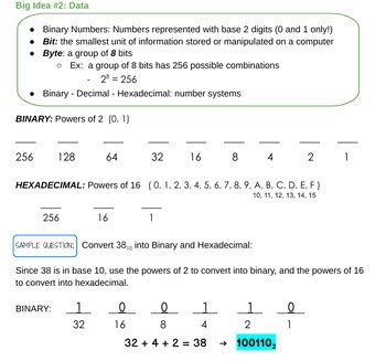 AP Computer Science Principles Study Guide By Megan Butterworth