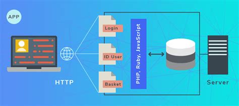 Php And Redis Using Redis For Session Management Datatas