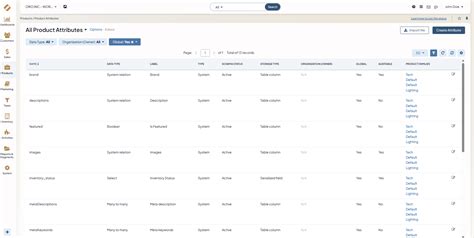 manage product attributes in the back office orocommerce orocrm and