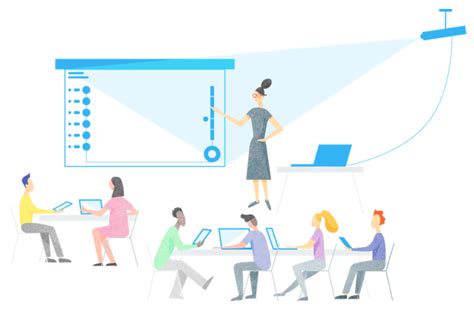 Collaborative Learning Community In Your Classroom Classtime