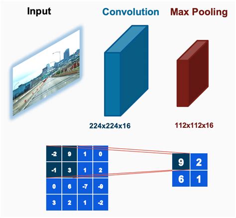 how to optimize a deep learning model for faster inference