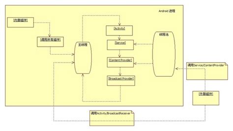 Android的消息处理机制——looperhandlermessage （原理图、源码）activity什么时候添加looper对象 Csdn博客