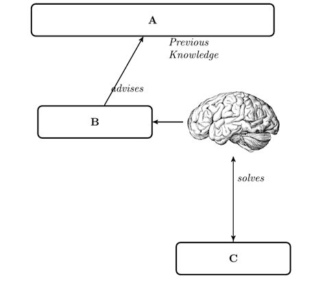 Node Relative Positions And Arrows With Texts Tikz TeX LaTeX Stack Exchange