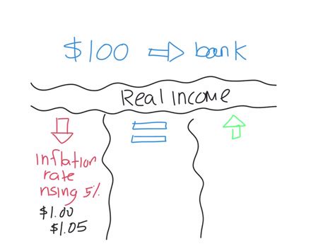 solved assume that you put 100 in the bank use numeric examples to