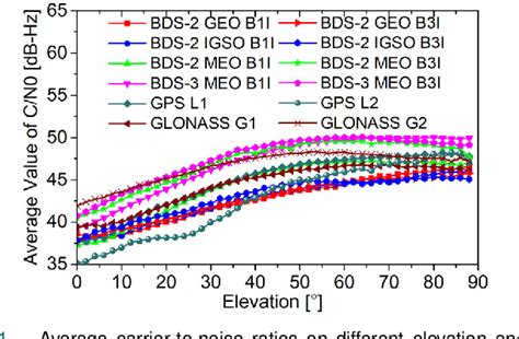 Figure 1 From High Precision Orbit Determination Of The Small Tju 1 Satellite Using Gps Glonass