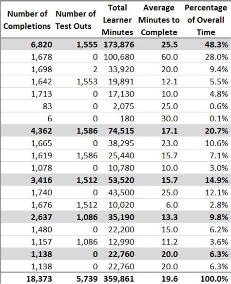 excel 2010 pivot table percentage of other column super user