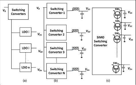 Figure 1 From An Efficient Controller Design Of A Pv Integrated Single