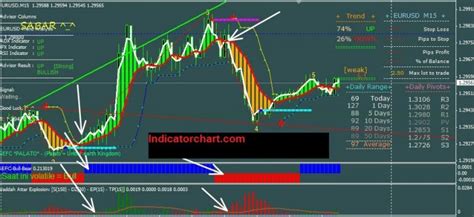 6 Best Forex Profit Signal Indicator For Mt4mt5 Download Free