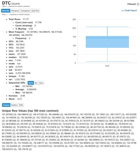 d tale for fast and easy exploratory data analysis of well log data towards data science
