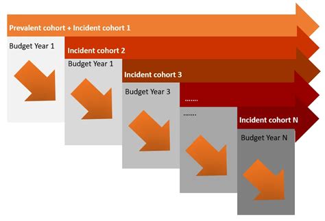 Budget Impact Analysis Syenza