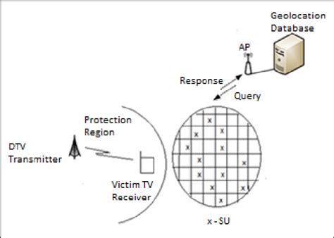 Interference Scenario Download Scientific Diagram