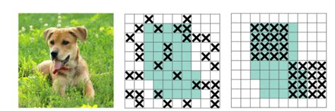 blockdrop to accelerate neural network training by ibm research