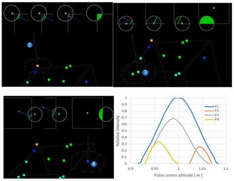 applied sciences special issue lidar and time of flight imaging