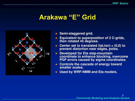 Ppt Wrf Arw Basics Powerpoint Presentation Free Download Id5586284