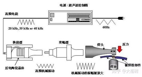 一文看懂线束压接点Splice的设计 知乎