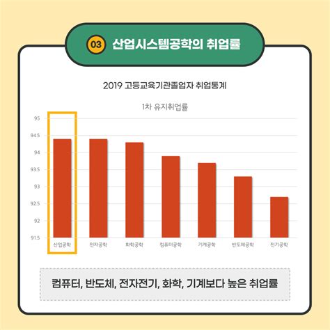 동국대학교 산업시스템공학과 커뮤니티 웹진